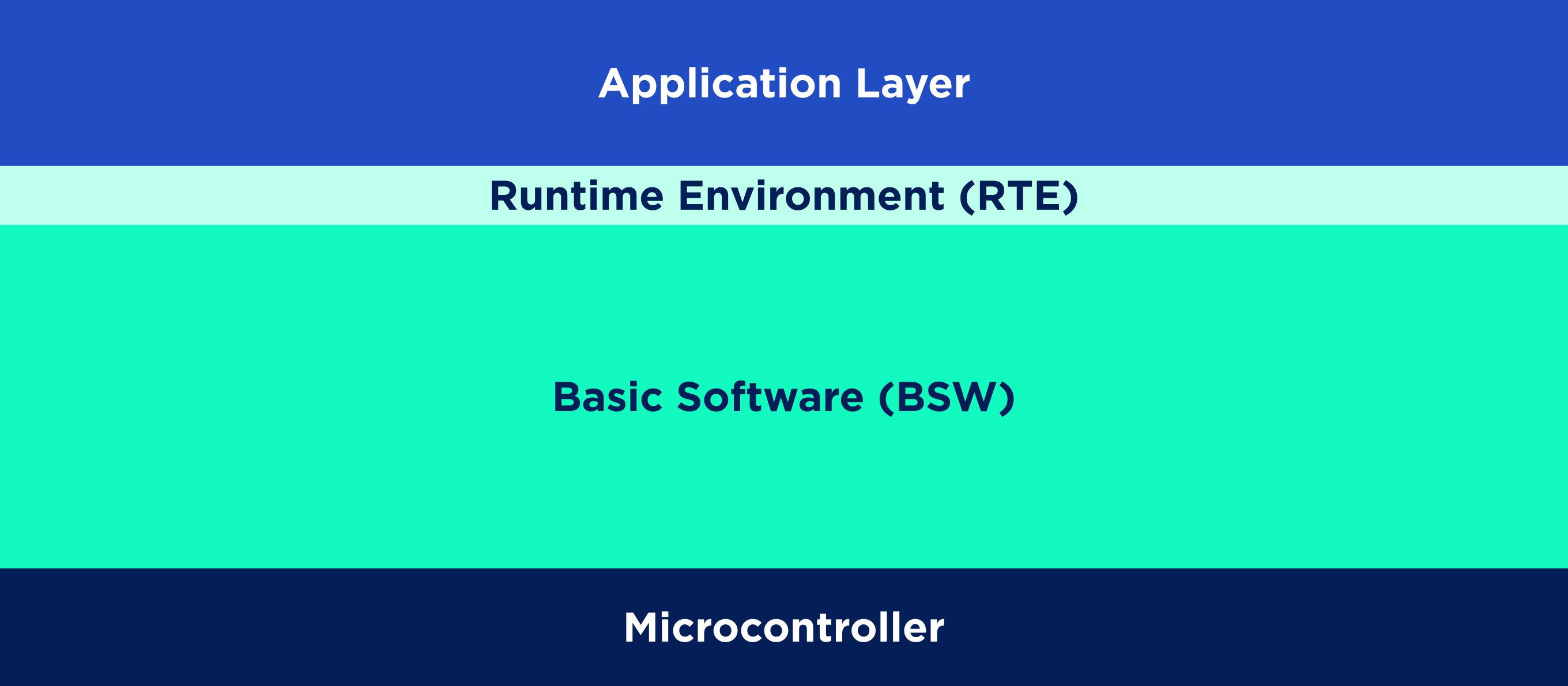 AUTOSAR: Overview and Use in the Automotive Industry - Lemberg Solutions