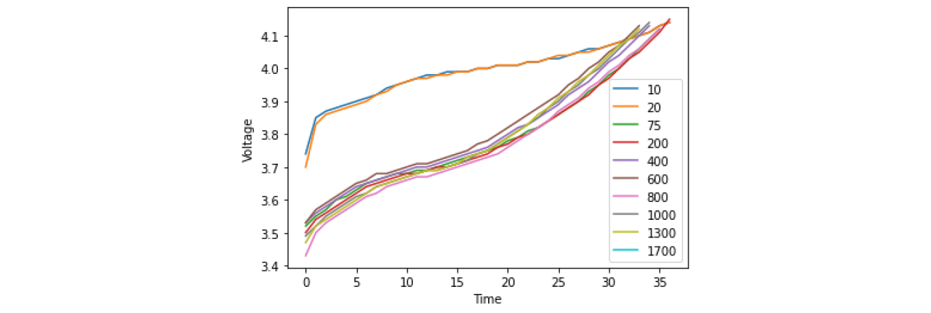 SoC & SoH Algorithms | Lemberg Solutions’ Research on Battery ...